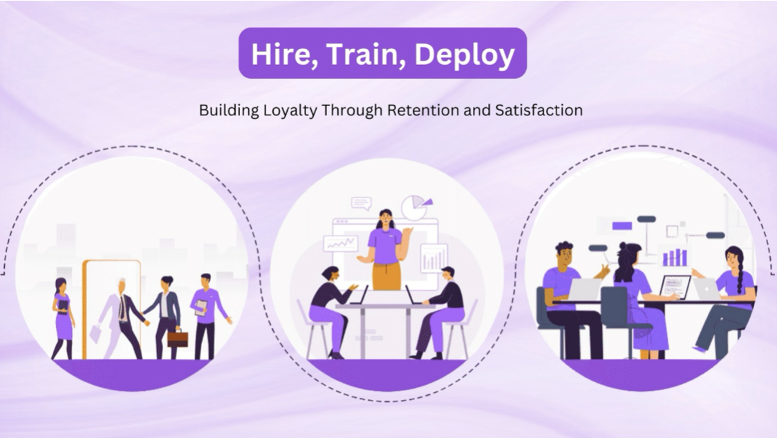 HTD Model for Employee Retention & Satisfaction | AOHR